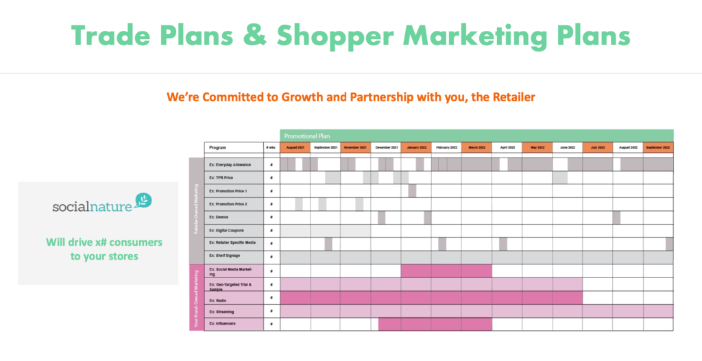 How to pitch to retail buyers for CPG brands