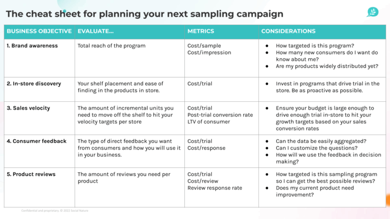 Top product sampling tips for growing your brand
