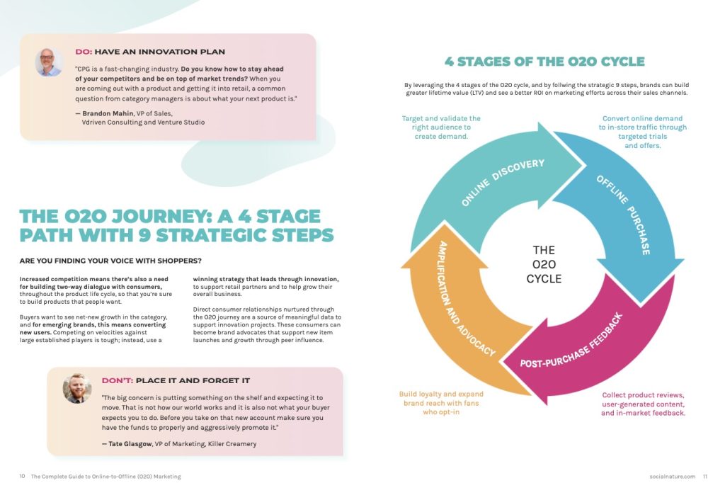 Complete Guide to Online-to-Offline (O2O) Marketing for CPG Brands