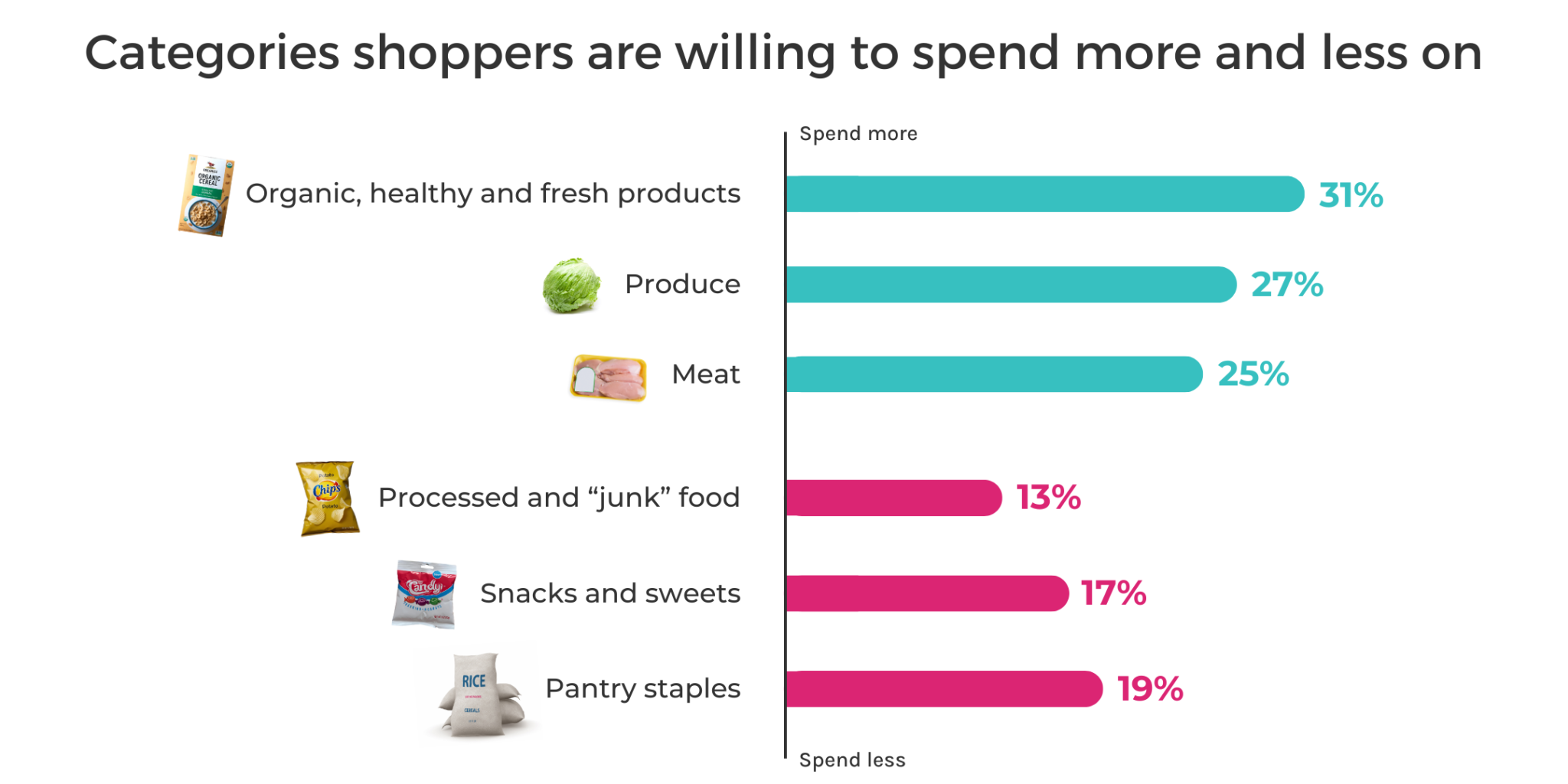 How Shopper Habits Are Changing in 2025 & What Brands Can Do About It