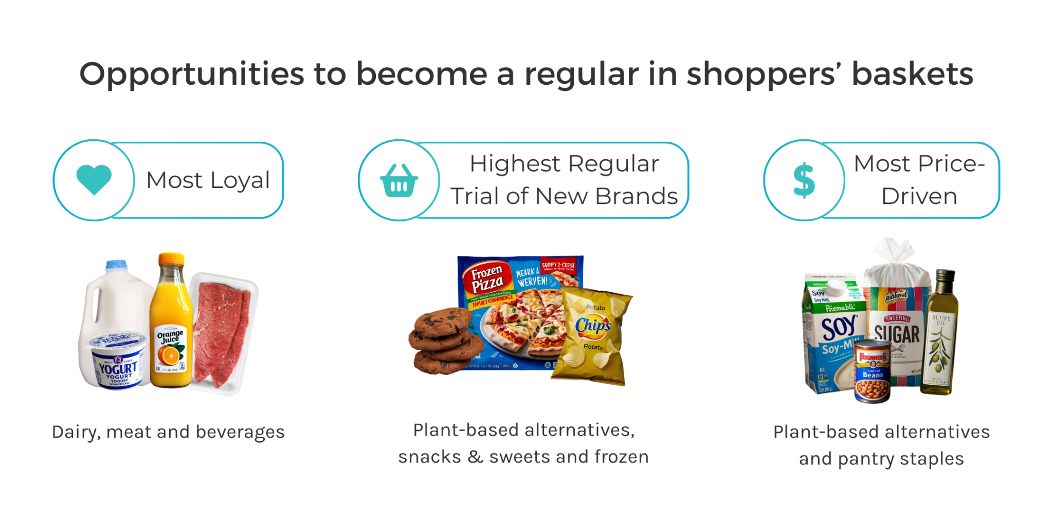 How Shopper Habits Are Changing in 2025 & What Brands Can Do About It