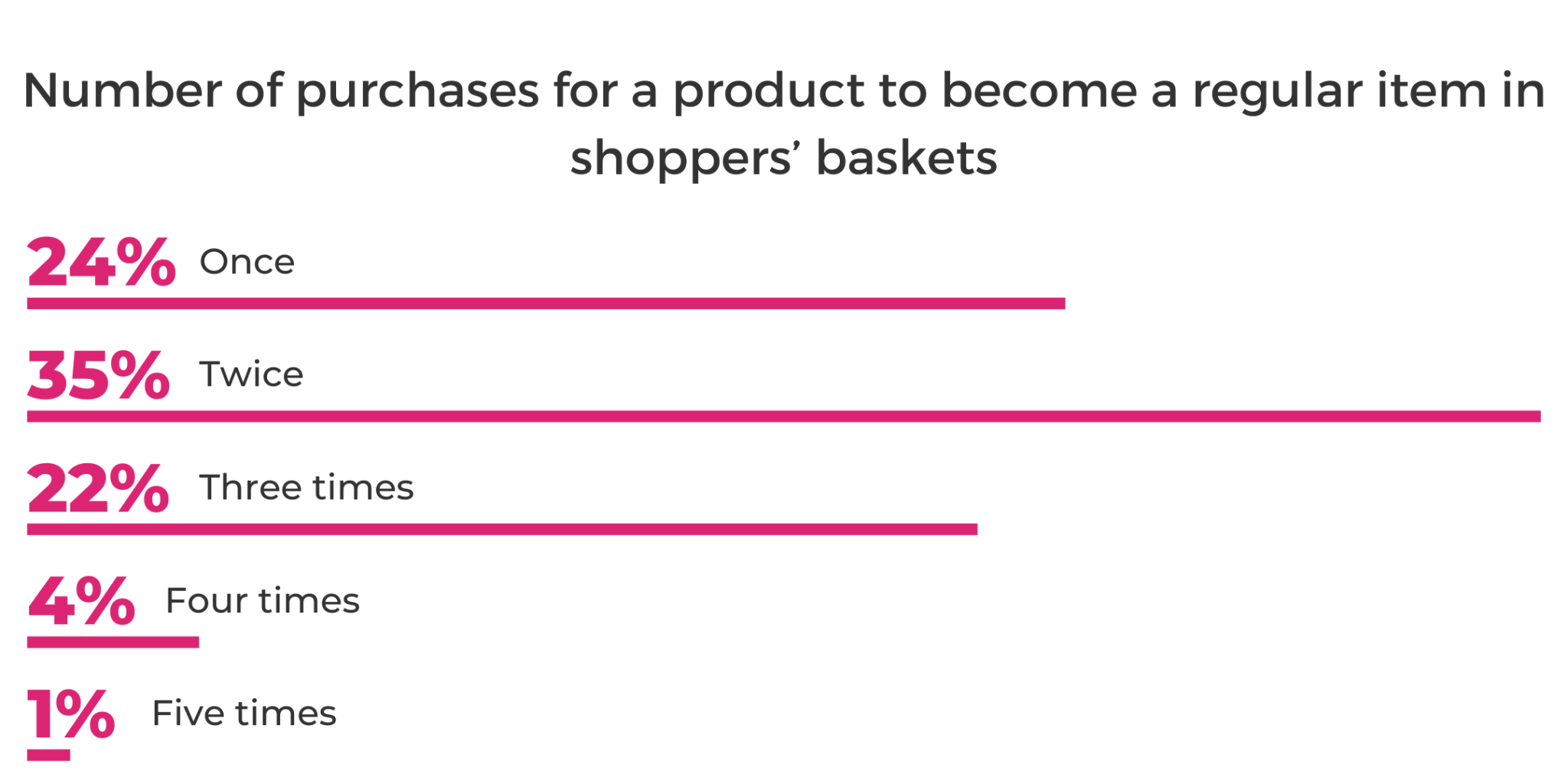 How Shopper Habits Are Changing in 2025 & What Brands Can Do About It
